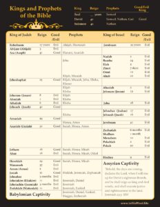 Bible kings and prophets | InHisWord