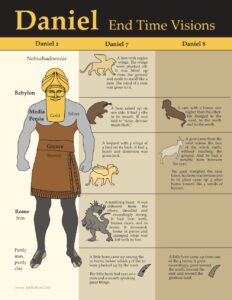 Bible Study Charts and Graphs | InHisWord